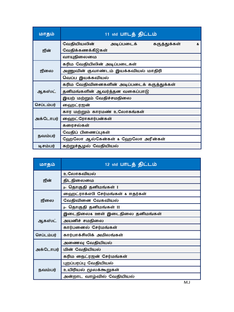 11 and 12 std lesson plan | PDF