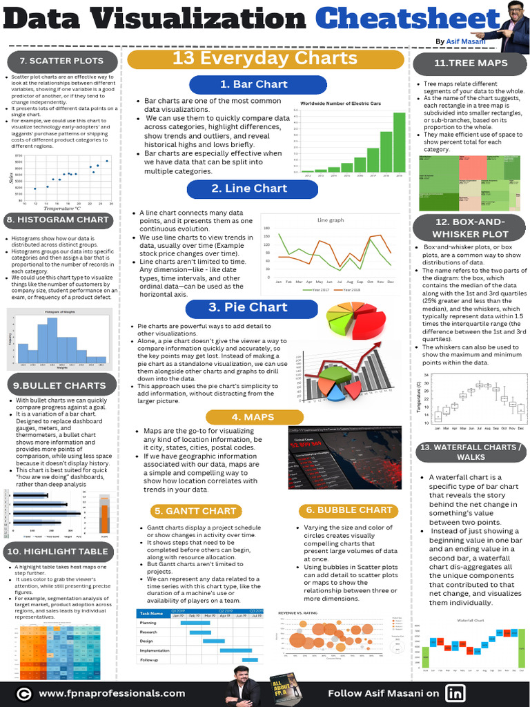 13 Everyday Charts | PDF | Histogram | Chart