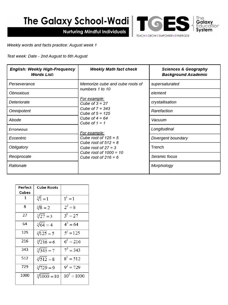 August Week 1 | PDF | Teaching Methods & Materials