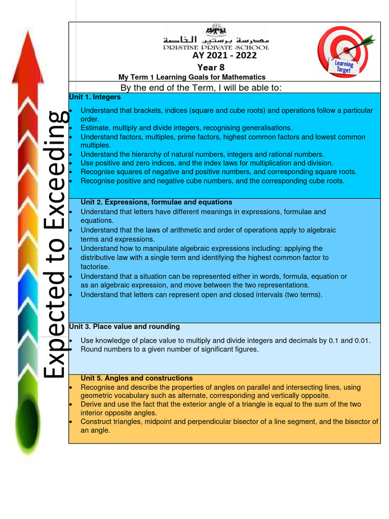 Year 8 Term 1 Maths Targets | PDF | Numbers | Multiplication