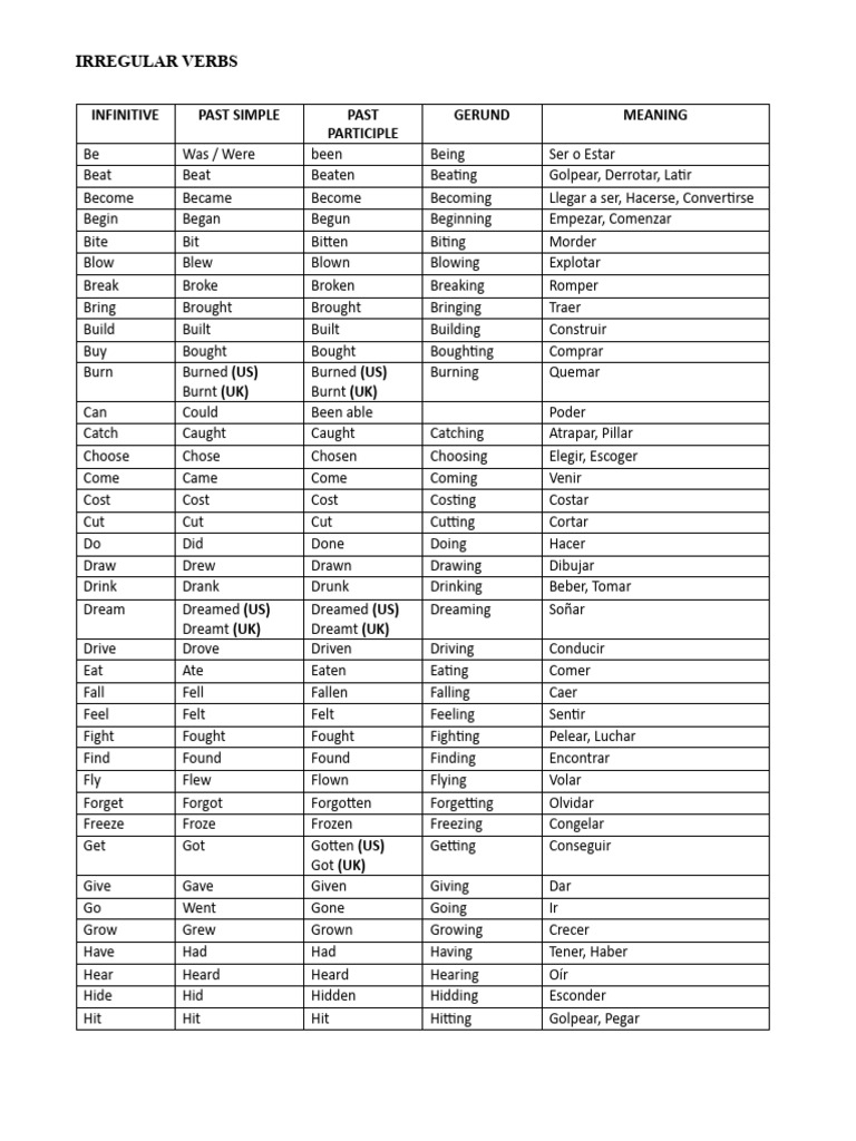 Irregular Verbs | PDF | Syntax | Grammar