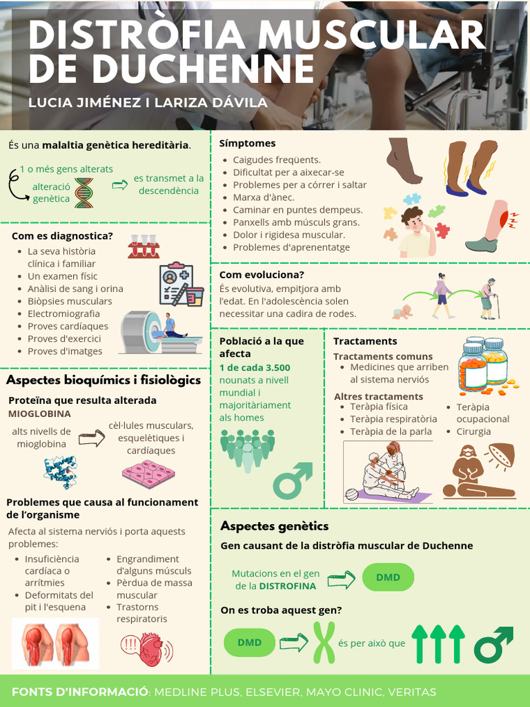 Poster Distròfia Muscular | PDF