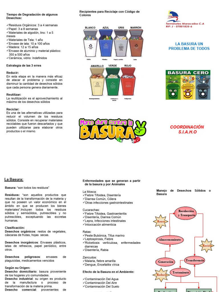 Triptico La Basura Un Problema de Todos | Descargar gratis PDF | Residuos | Reciclaje