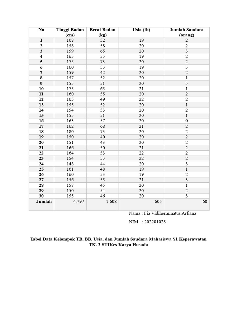 Biostatistika 1 | PDF | Économie