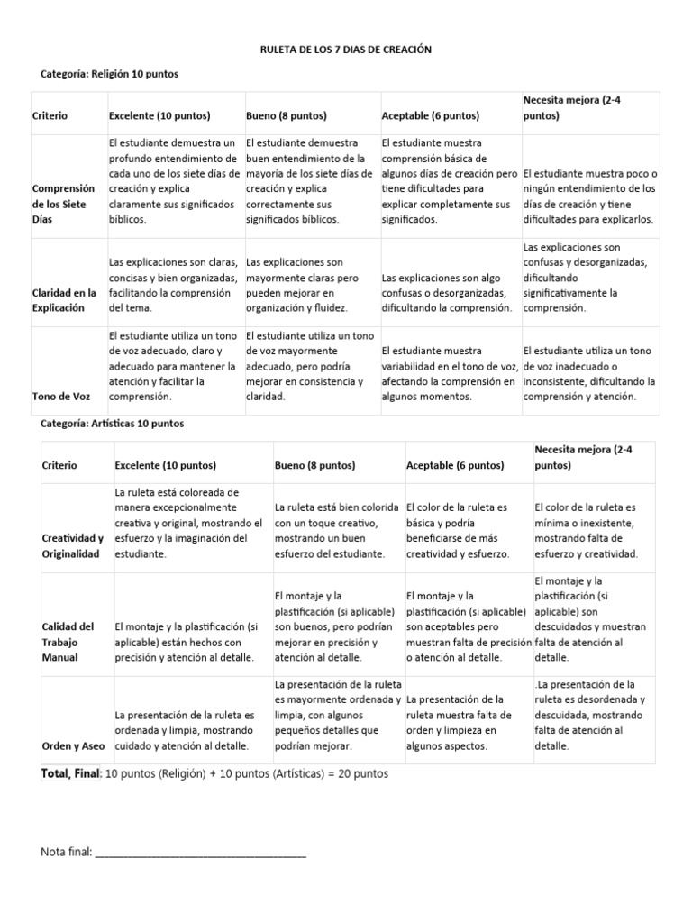 Evaluación de Ruleta de Creación Bíblica | PDF