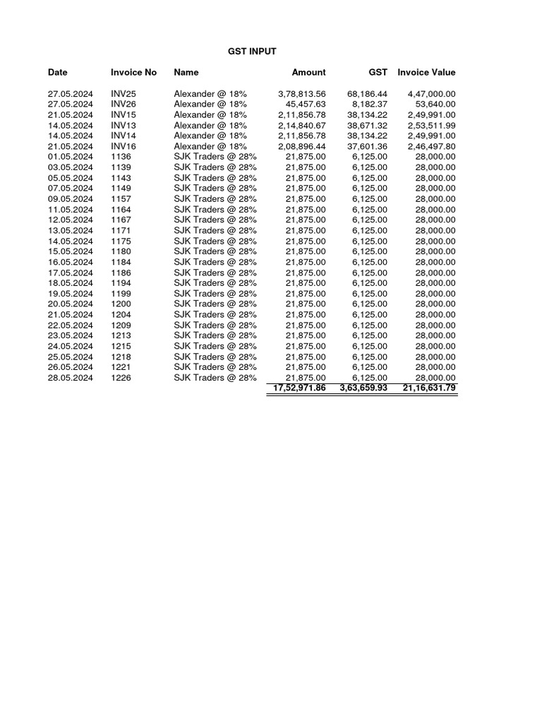 GST Input | PDF | Taxes | Government Finances