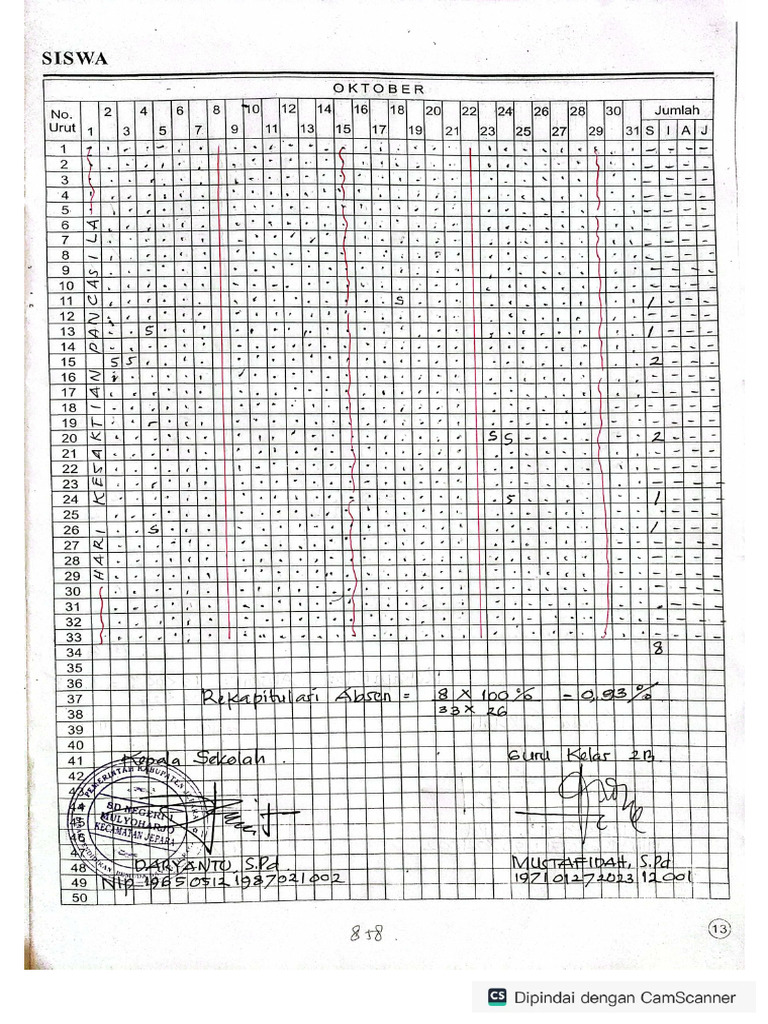 Absen Kelas 2b | PDF