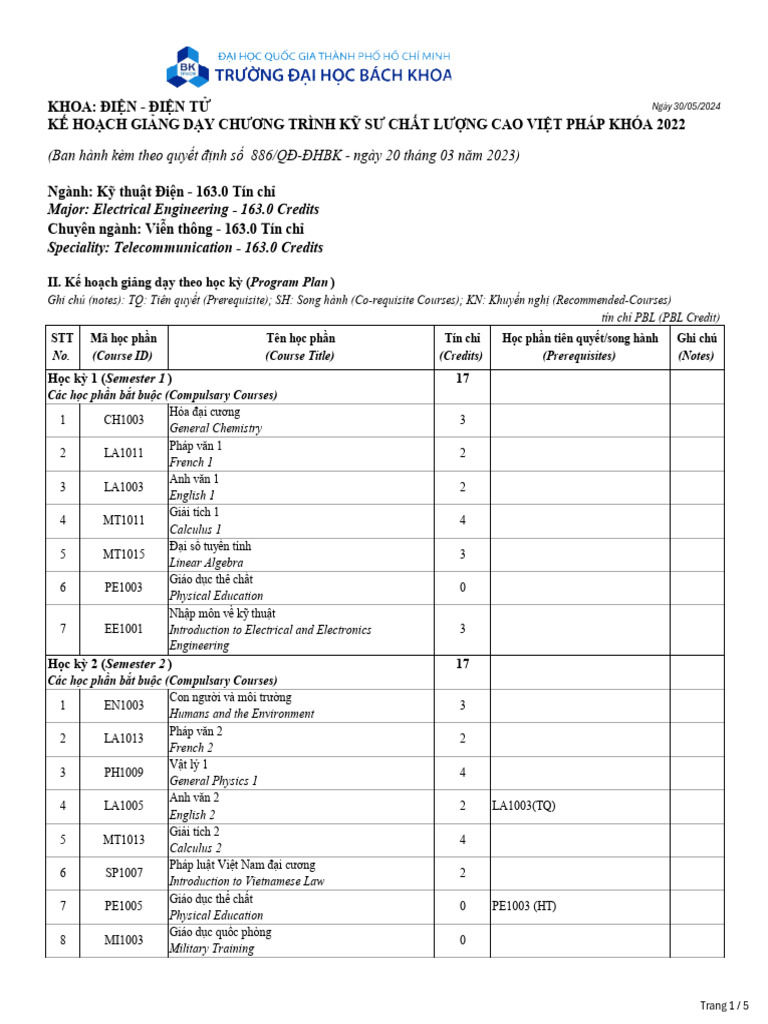 Pfiev DD DVT 2022 | PDF
