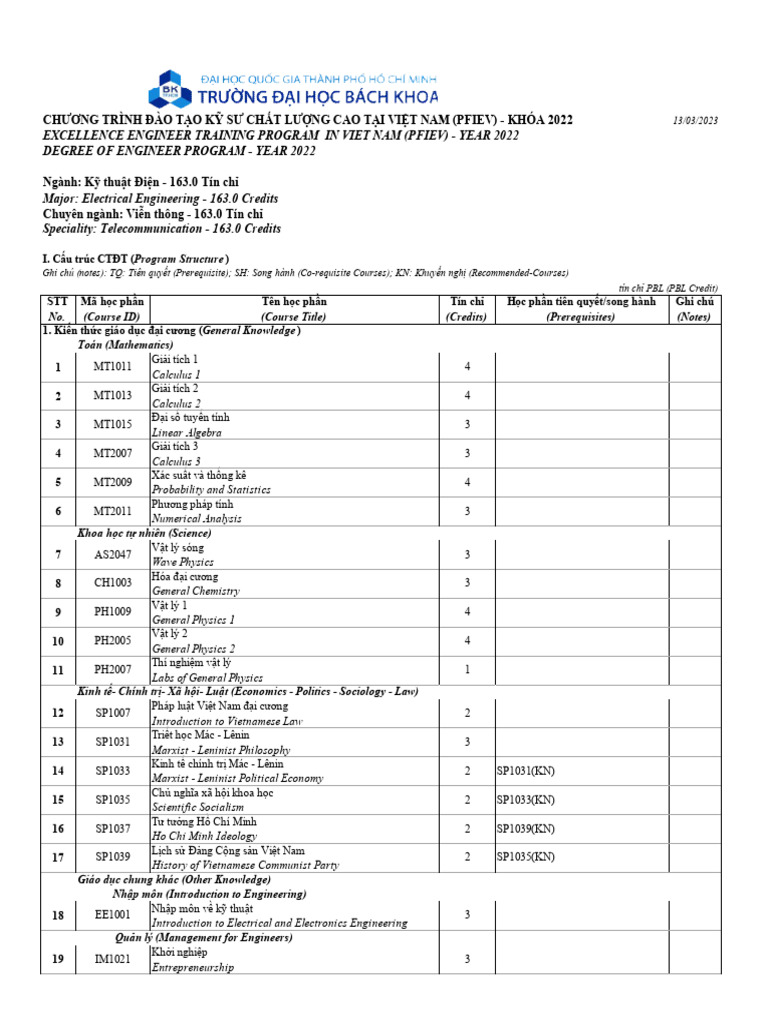 Pfiev DD DVT 2022 | PDF
