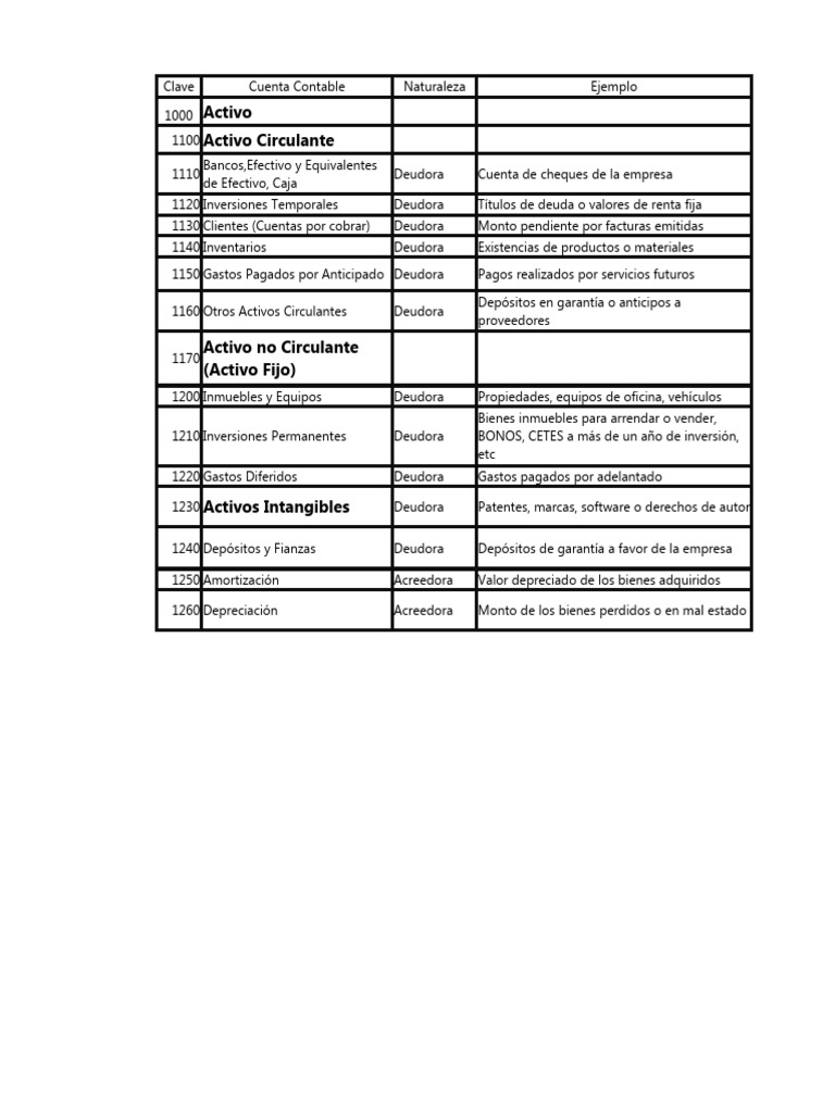 Partidas Contables, Ejercicios Varios | PDF | Pagos | Contabilidad