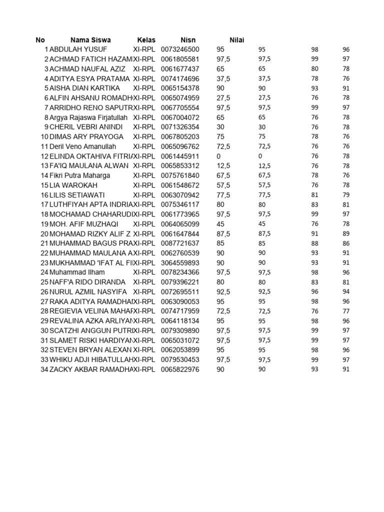 05-06-2024_PAT 2023-2024_PKWU_XI_RP_PAT 2023-2024 | PDF 05-06-2024_PAT 2023-2024_PKWU_XI_RP_PAT 2023-2024 | PDF