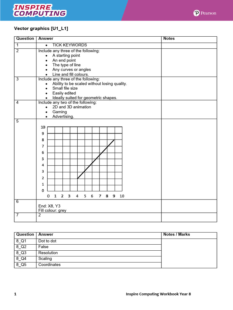 InspireComputing Y8 WB Answers | PDF | Data Compression | Byte