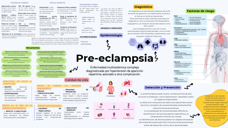 Lectura de La Pre-Eclampsia | PDF | El embarazo | Enfermedades y trastornos humanos