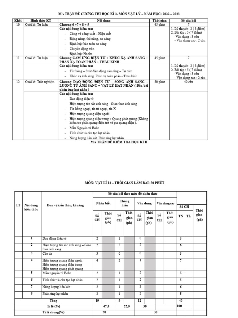 K10 - THPT GIONG ONG TO - DEDA-MATRAN - Nguyenhothiendang@hc 1 | PDF