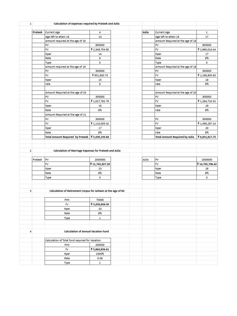 PFP ASSIGNMENT by Shrey Kumar Shaw | PDF