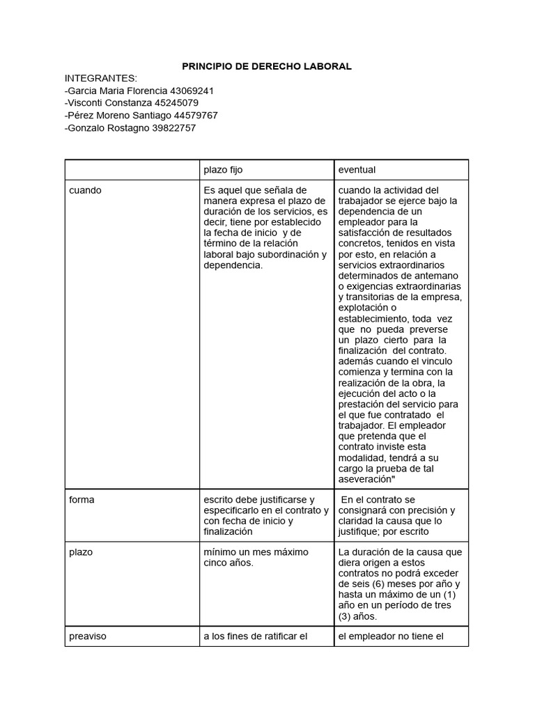 Principios derecho Laboral (1) | Descargar gratis PDF | Derecho laboral | Economias