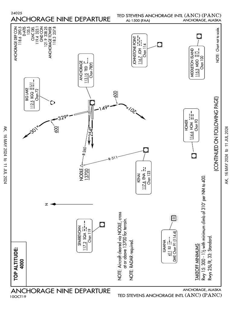 Anchorage | PDF | Air Traffic Control | Aerospace