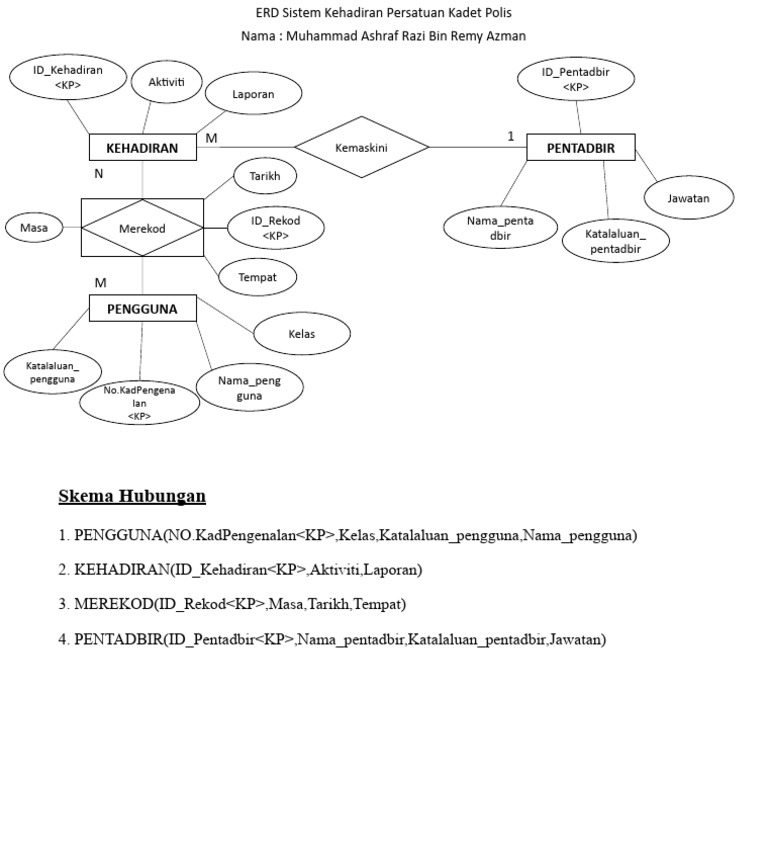 ERD Sistem Kehadiran Persatuan Kadet Polis | PDF