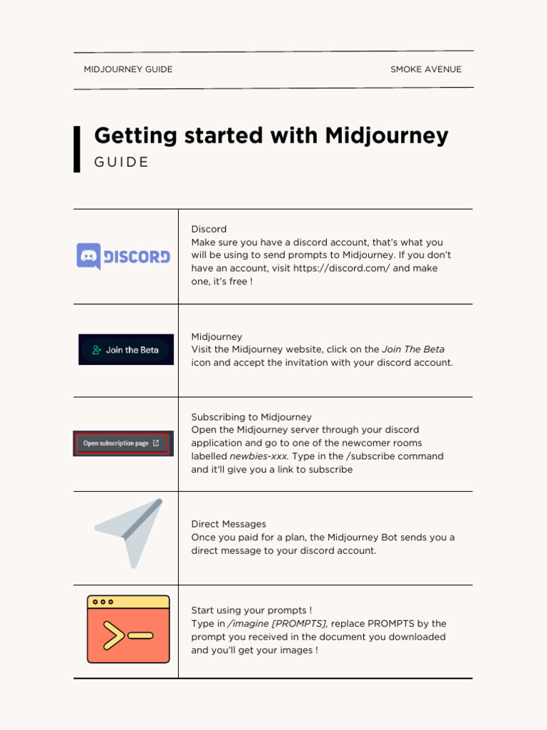 Getting Started With Midjourney | PDF