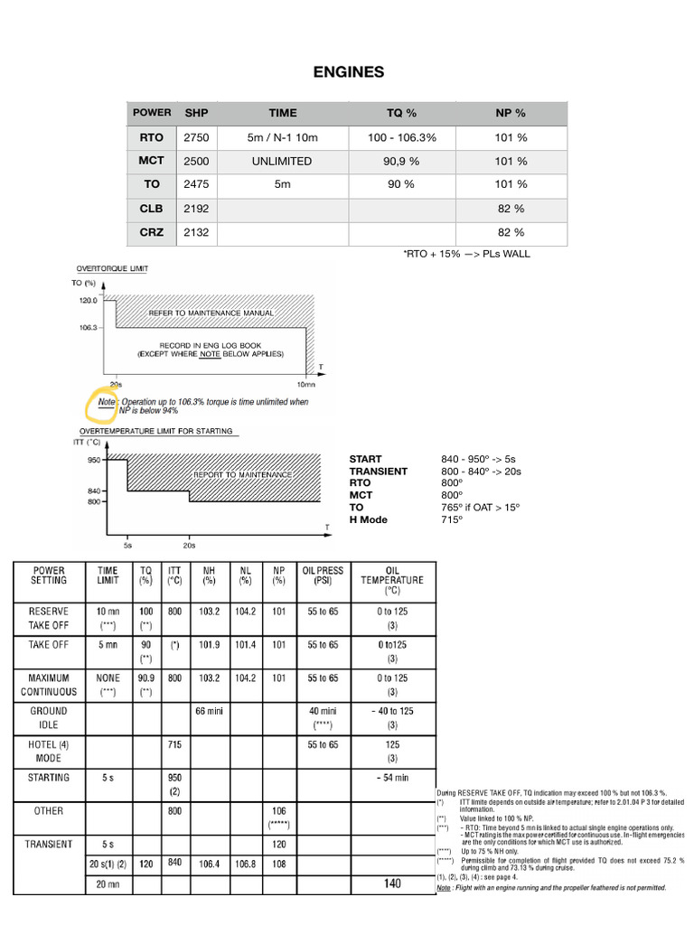 Limitations & Conditions | PDF | Landing Gear | Aviation
