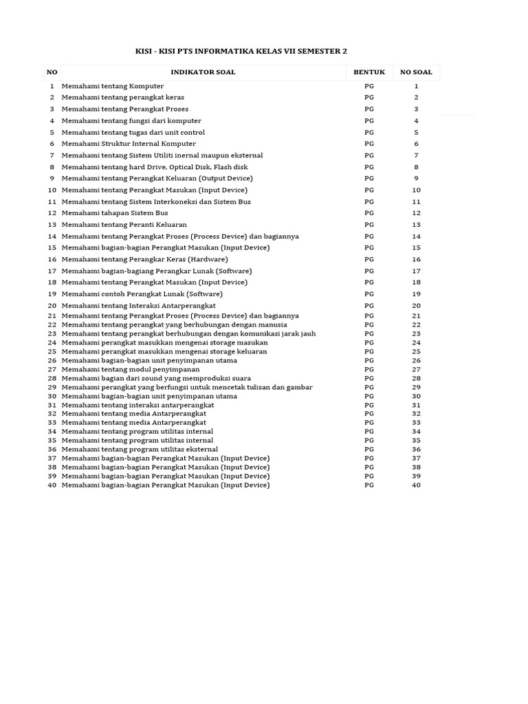 Kisi Kisi Pas Informatika Mei 2024 | PDF