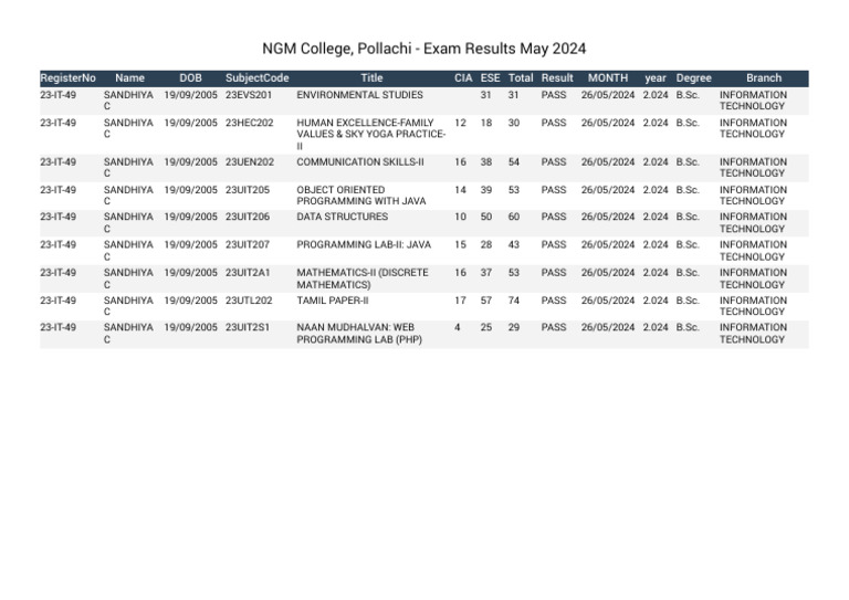 NGM College, Pollachi - Exam Results May 2024 | PDF | Systems ...
