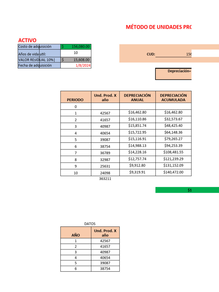 Formato de Depreciacion de Unidades Producidas | PDF | Depreciación | Activo fijo