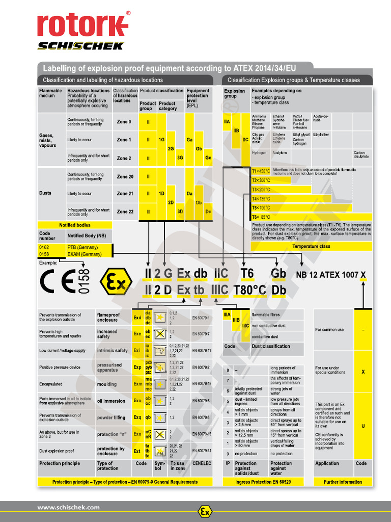 Ex proof Chart | PDF Ex proof Chart | PDF