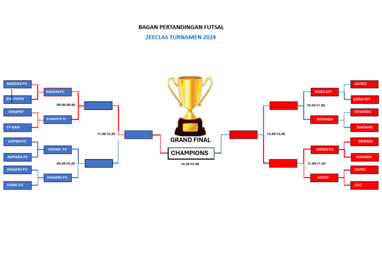 Bagan Pertandingan Futsal | PDF