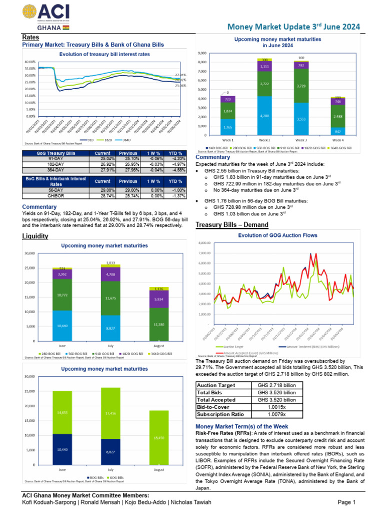 ACIGH - Money Markets Update - 03-06-2024 | PDF | Interbank Lending ...