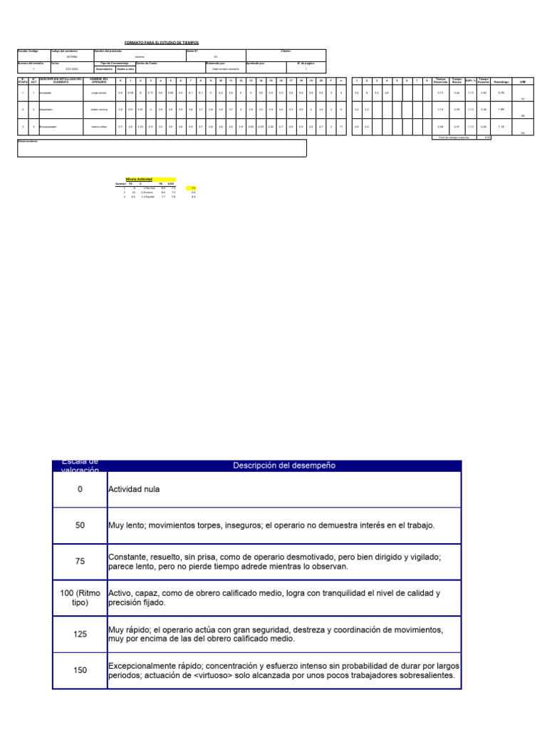 Estudio De Tiempos Y Suplementos Oit Pdf