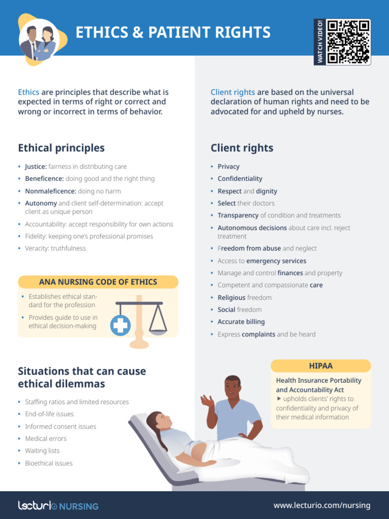 NURS CheatSheet Ethics and Patient Rights | PDF | Autonomy | Health Care