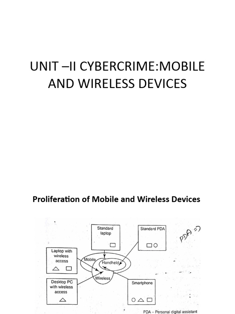 Unit –II Cybercrime | PDF | Phishing | Computer Security