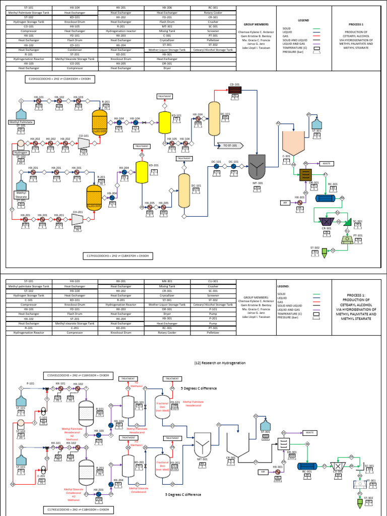 PROCESS 1 | Download Free PDF | Methanol | Heat Exchanger