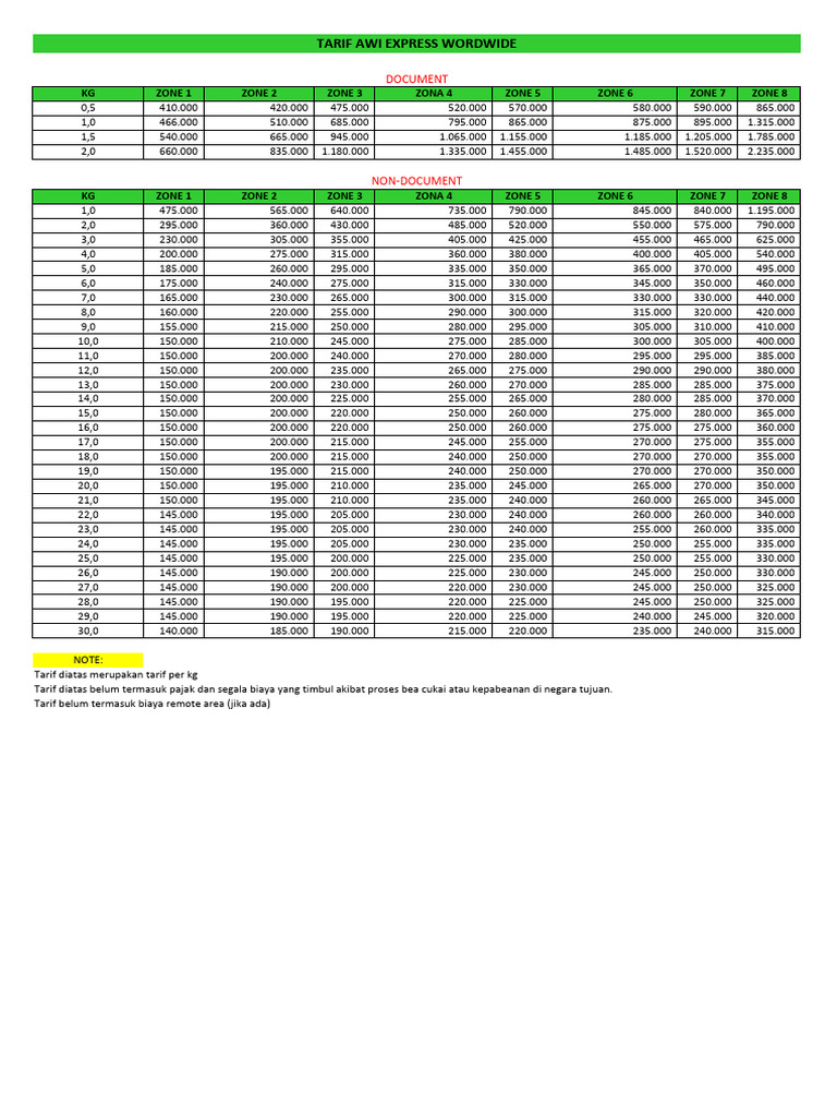 Tarif Express Awi Per Juli 2021 | PDF