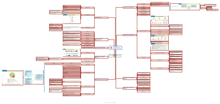 Chapter 11 Communication | PDF | Communication | Information