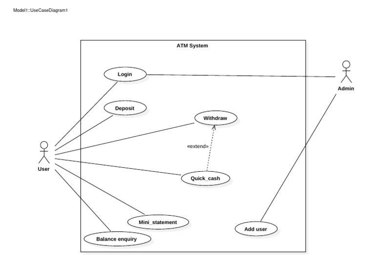 ATM Use Case Diagram - 112203 | PDF