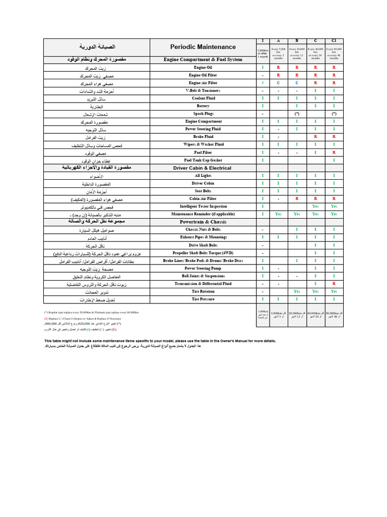 PM Schedule Edited Jul 2019.xlsx PM Schedule All Models 1 | PDF | Brake ...