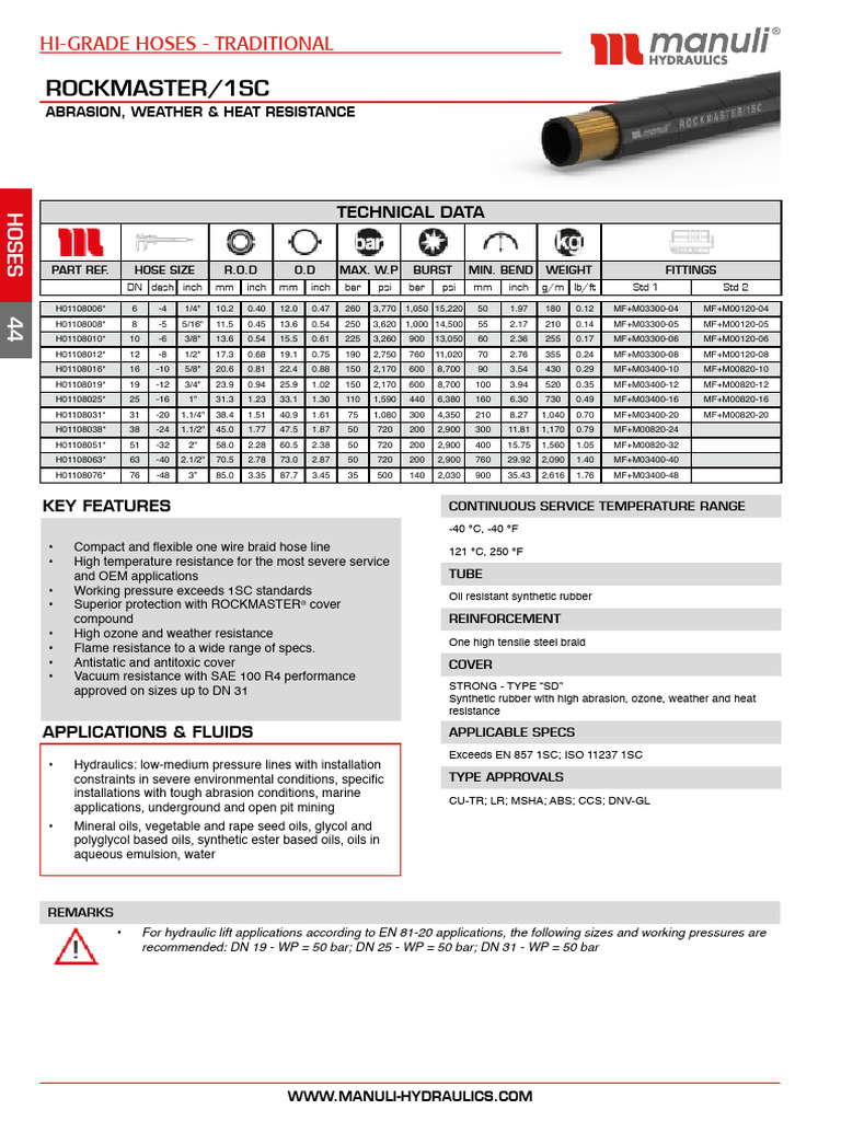 Rockmaster 1SC | PDF | Building Engineering | Materials