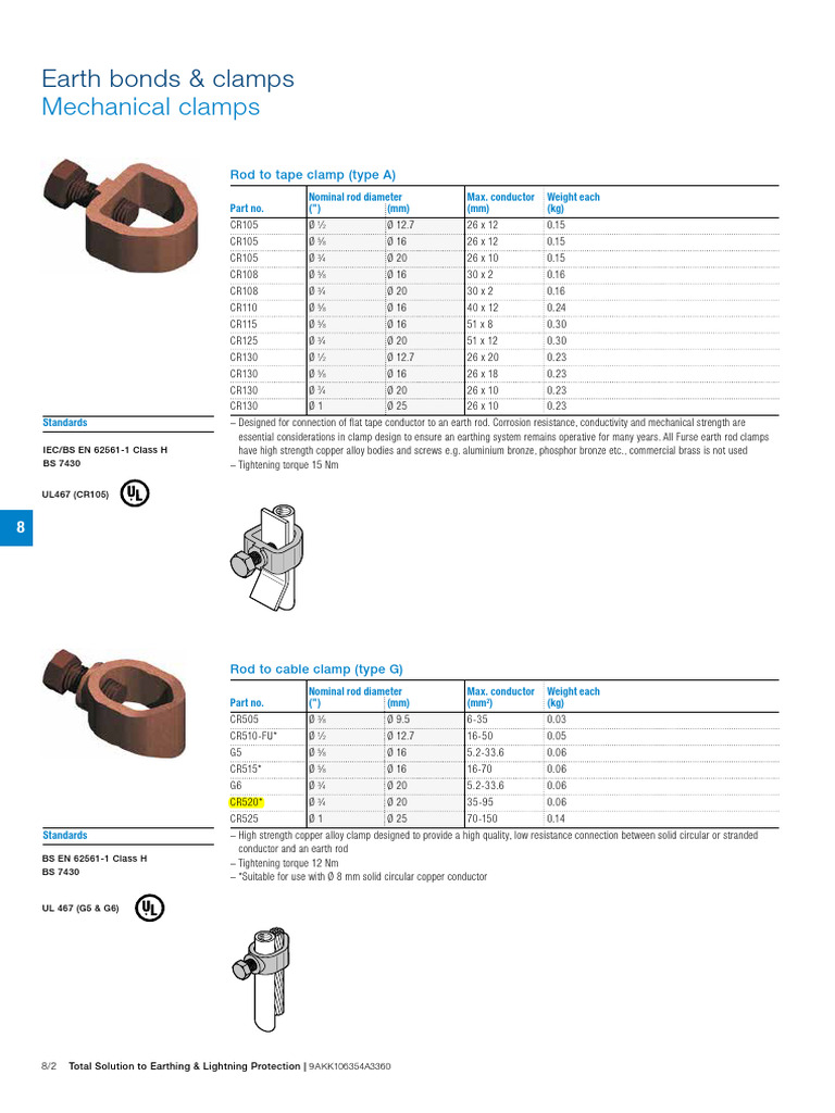 Rod To Cable Clamp | PDF | Copper | Manufactured Goods