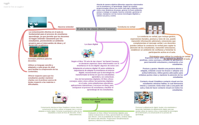 El - Arte - de - Dar - Clases - Daniel - Cassany COOGLE | PDF ...
