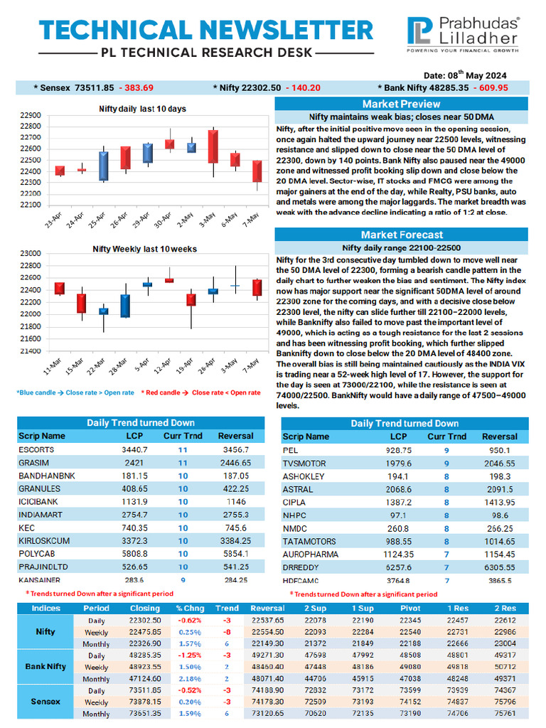 Technical Newsletter 07-05-2024 | PDF