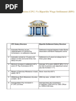 Compare Scales of Pay of Bank Officers in Wage Settlements | PDF ...