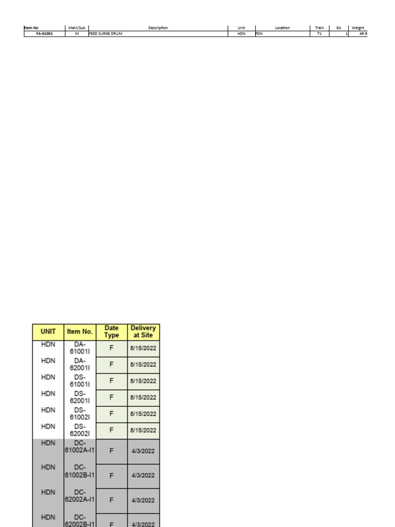 Equipments Hdn | PDF