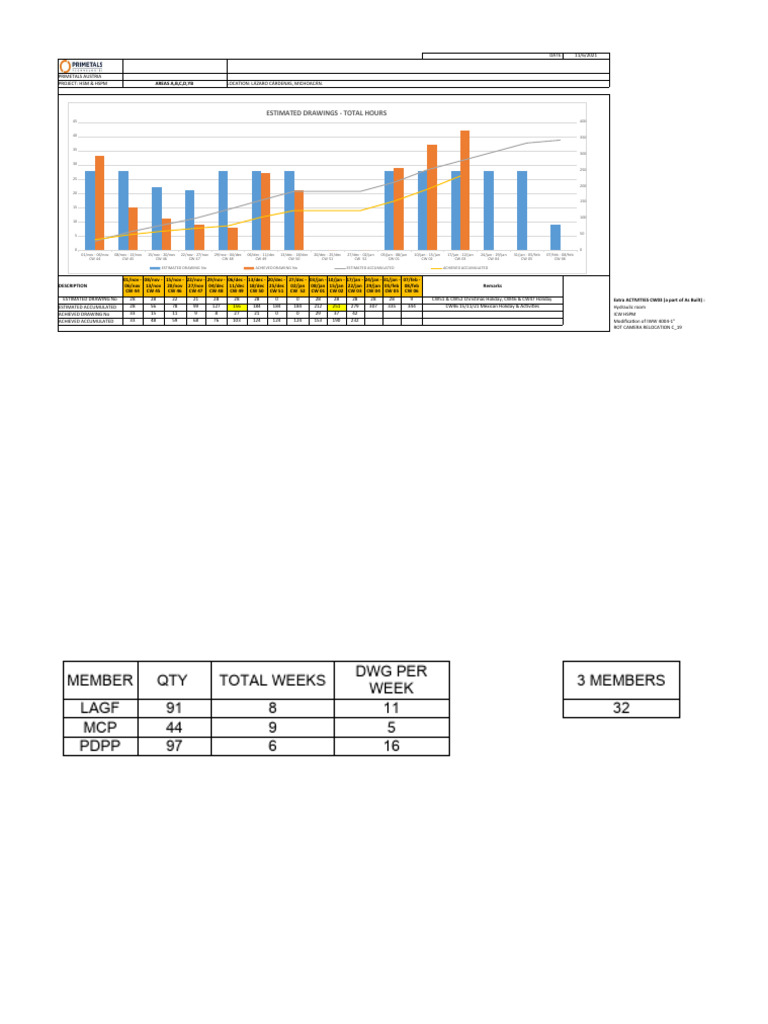 Forecast for as Built Drawings | PDF
