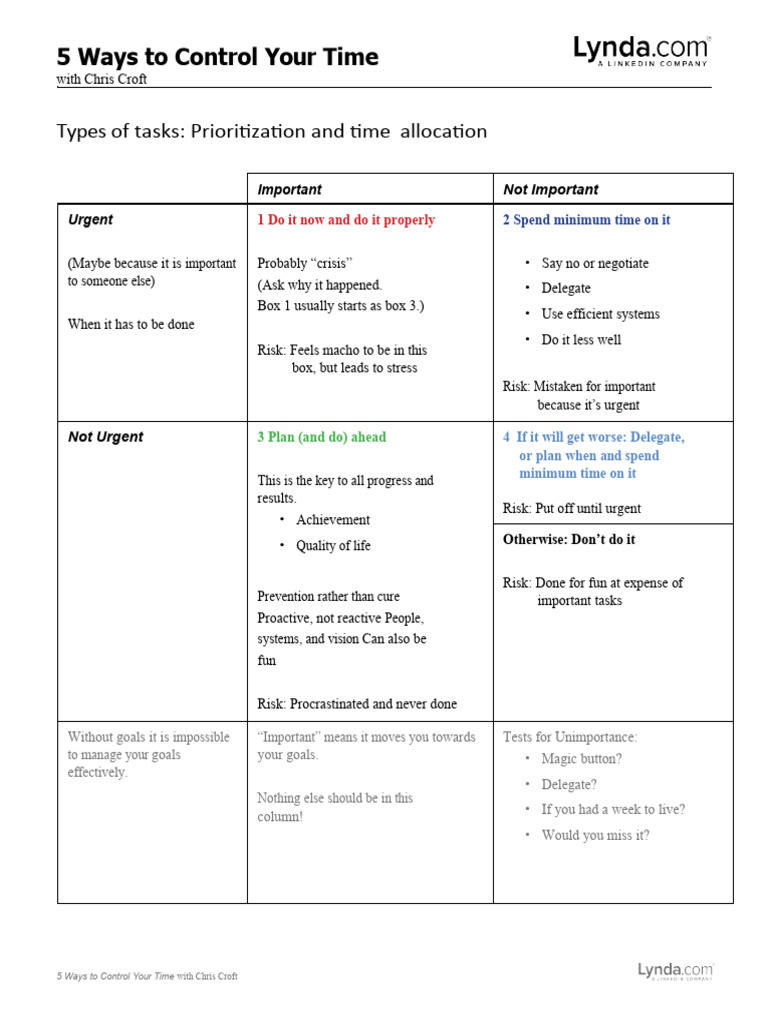 Important v. Urgent Matrix Handout | PDF | Time Management ...