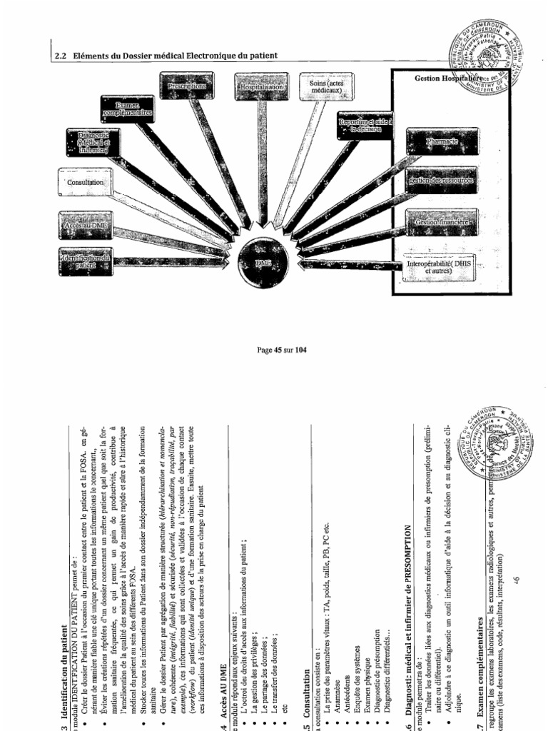 Resume Elements DME Patient MINSANTE-ERP | PDF