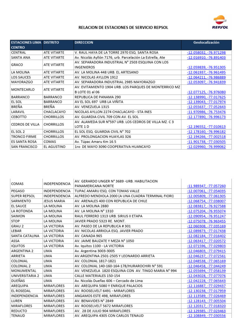 Estaciones Repsol - Mapa | Descargar gratis PDF | Lima | La carretera