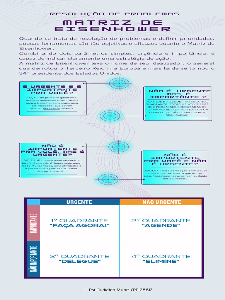 Infografico Matriz de Prioridades de Eisenhower | PDF