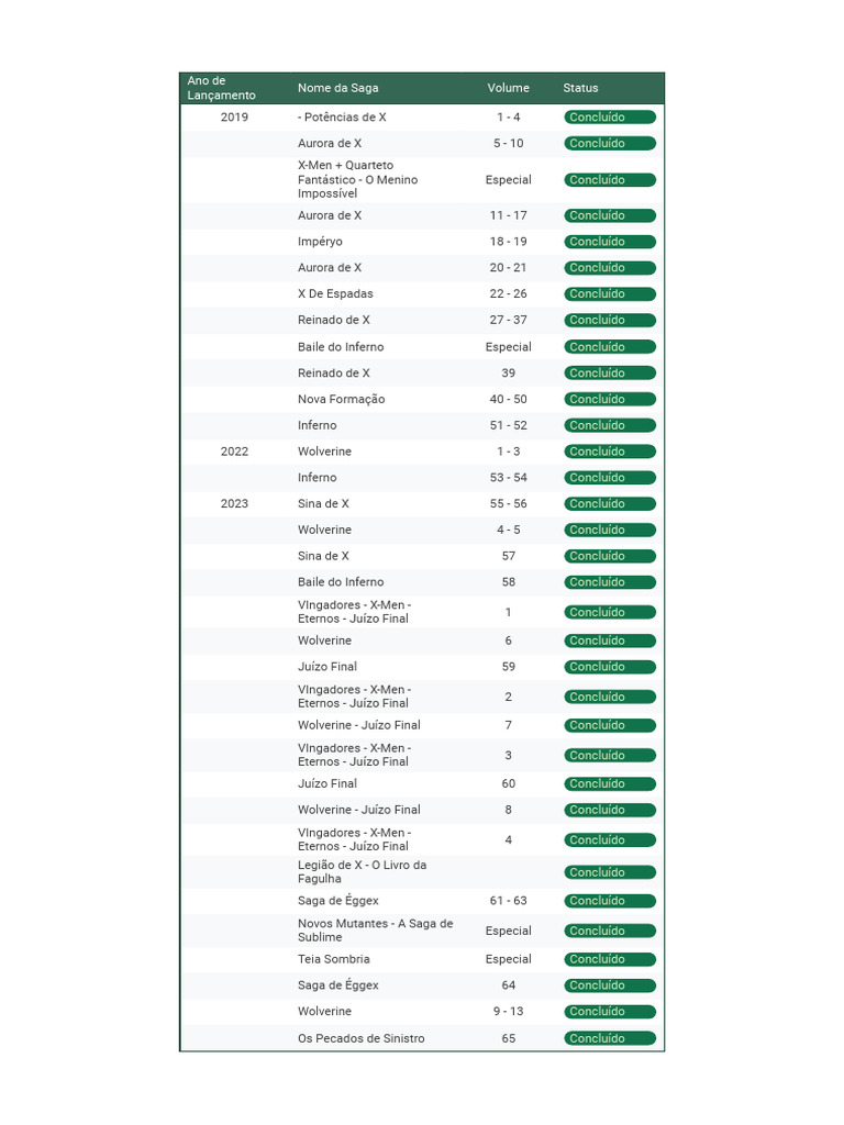 Planilhas de HQs - X-Men - Era de Krakoa | PDF | Marvel Comics | Marvel Entertainment